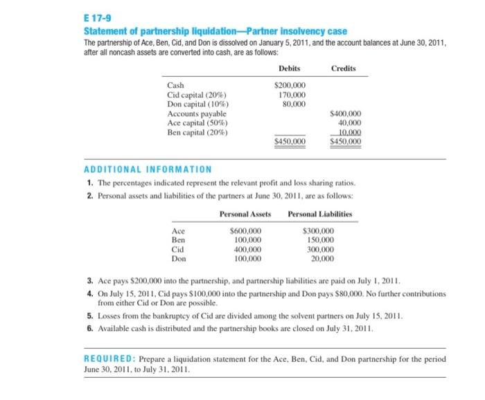 Solved E 17-9 Statement of partnership liquidation-Partner | Chegg.com
