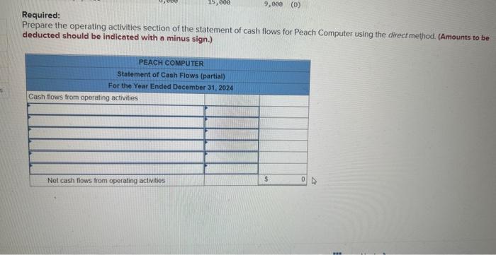 Solved Exercise 11-15 (Static) Calculate operating | Chegg.com