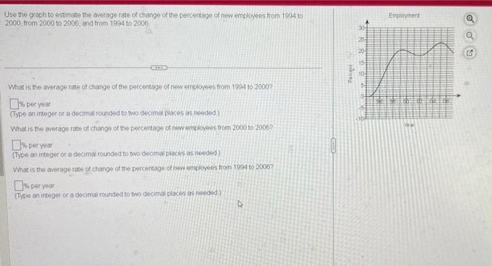 Solved Use the graph to estimate the average rate of change | Chegg.com