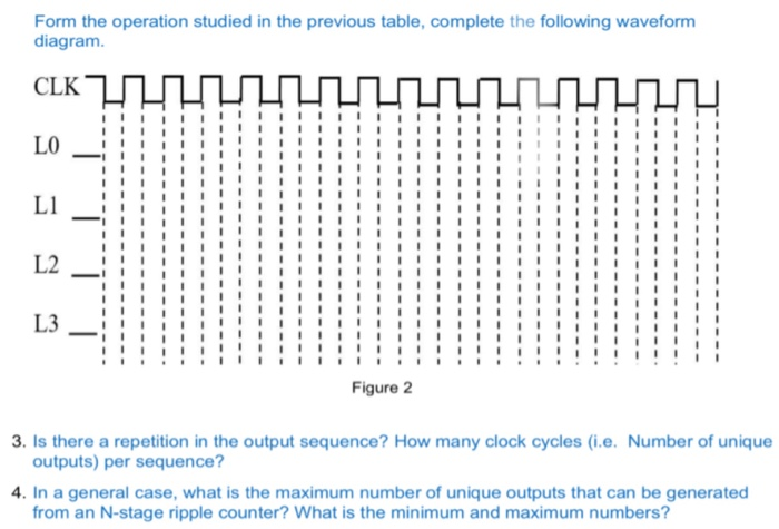 Solved 1. Build the 4-bit asynchronous count up counter | Chegg.com