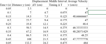 Solved 2. ﻿Using plotting software or good plotting paper, | Chegg.com
