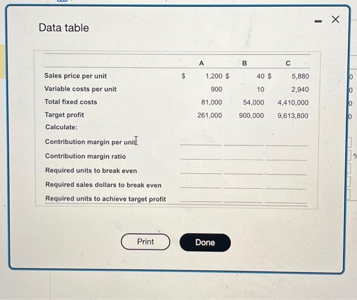 Solved Compute the missing amounts for the following table. | Chegg.com