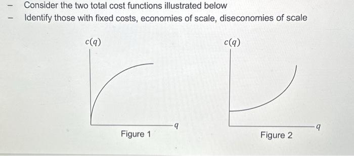 Solved - Consider the two total cost functions illustrated | Chegg.com