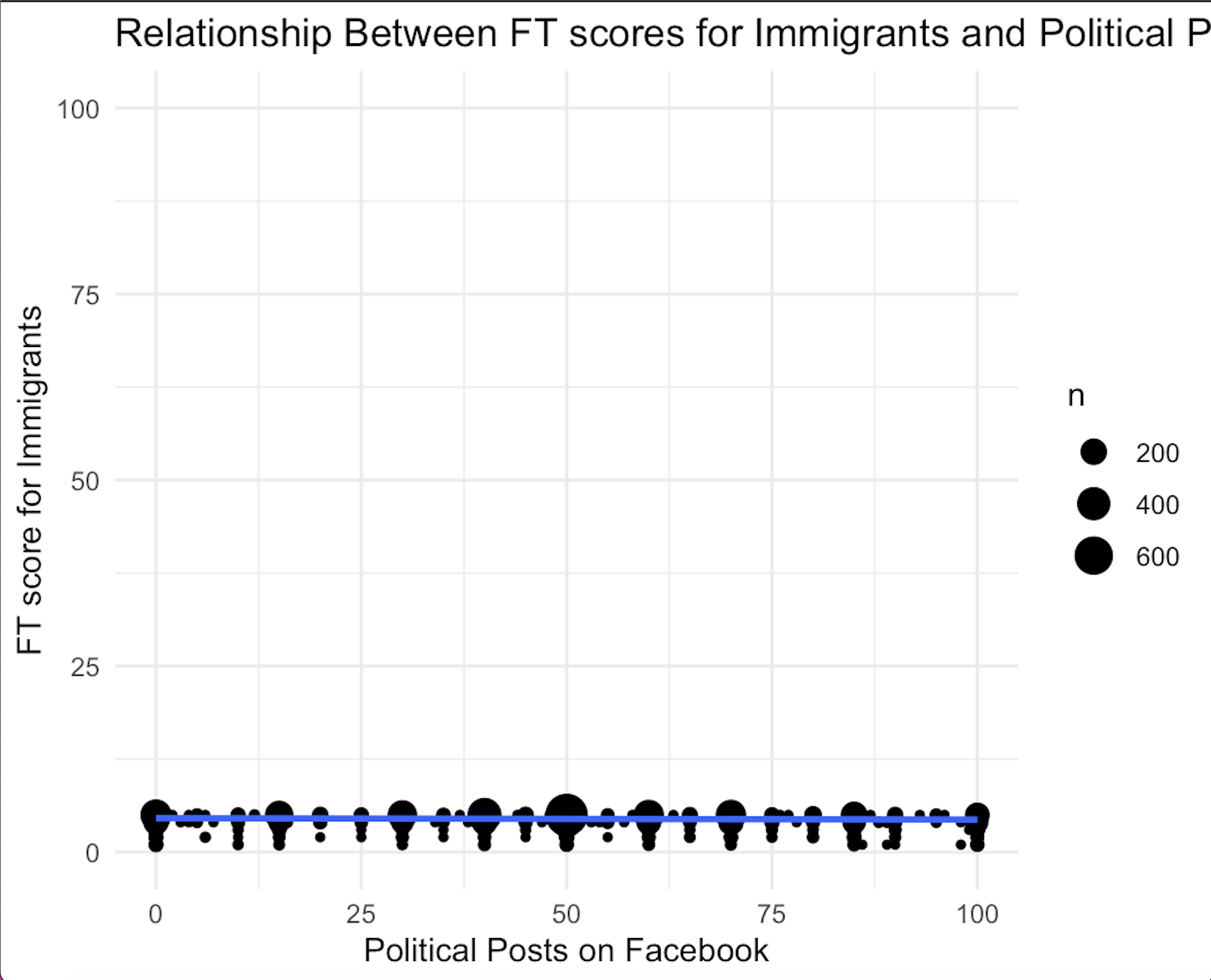 I created a scatter plot of with my dependent | Chegg.com
