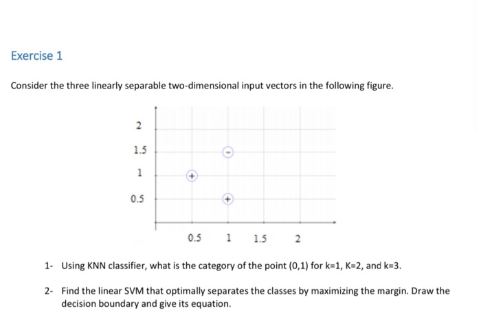 Solved Exercise 1 Consider the three linearly separable | Chegg.com