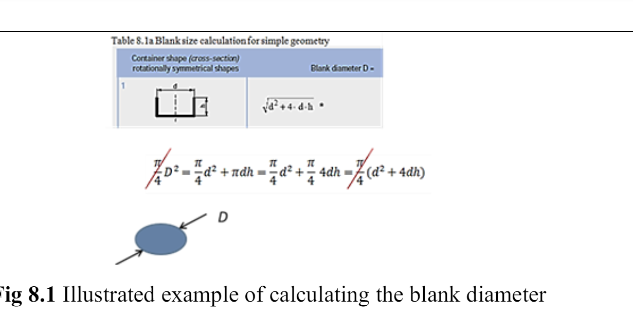 Solved Pro, it is required to calculates the blank diameters | Chegg.com