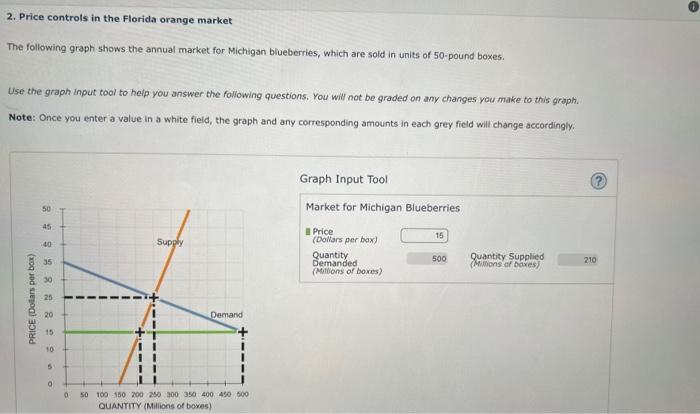 Solved 2. Price controls in the Florida orange market The | Chegg.com