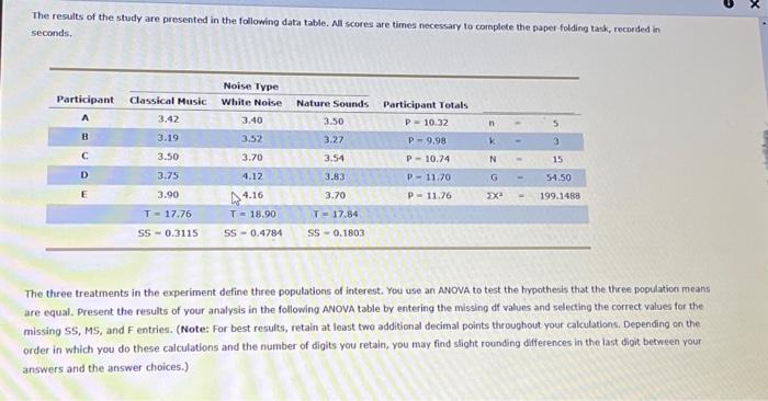 Solved time scores for the paper-folding test with five | Chegg.com