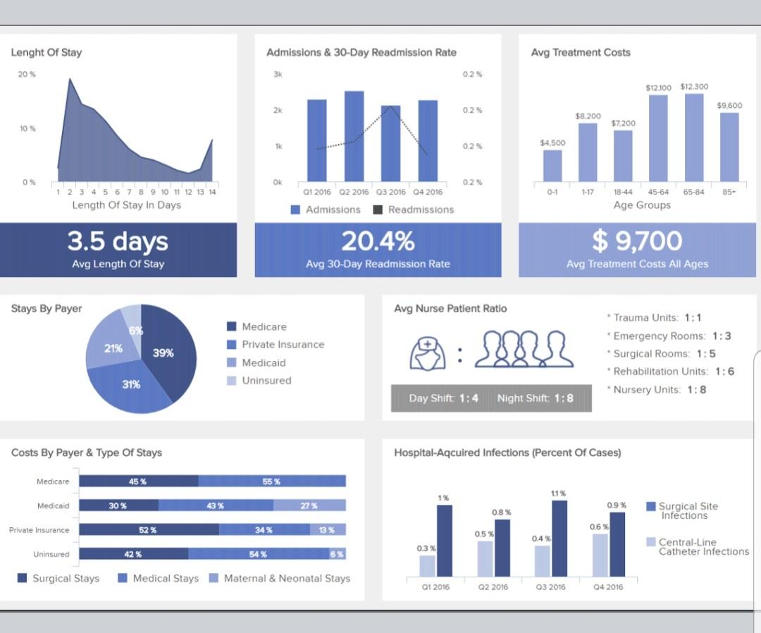 Evaluate the (7) sections of the dashboard Formulate | Chegg.com