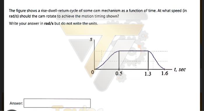 Solved The figure shows a rise-dwell-return cycle of some | Chegg.com