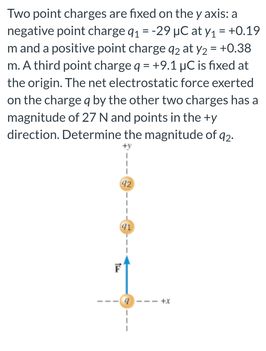 Solved Two point charges are fixed on the y ﻿axis: a | Chegg.com