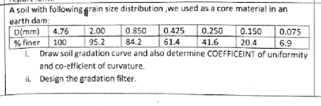 Solved A soil with following grain size distribution, we | Chegg.com