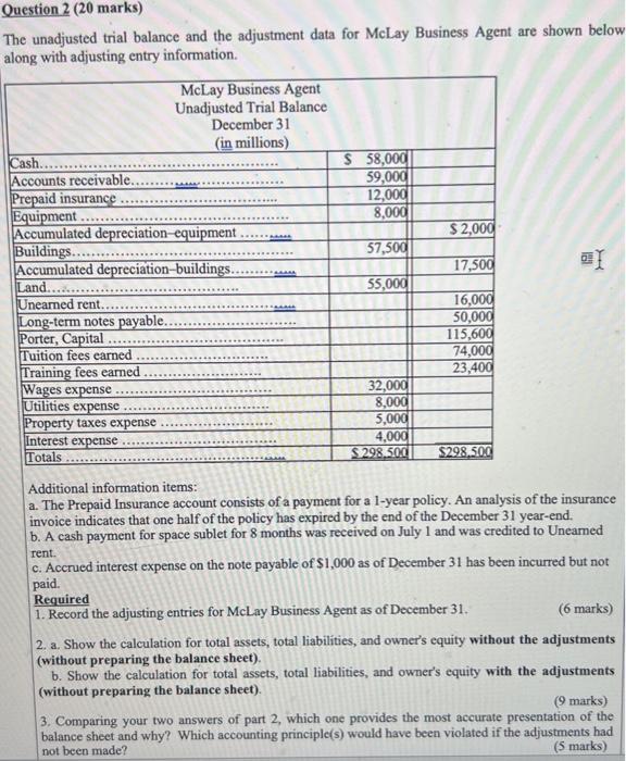Solved The unadjusted trial balance and the adjustment data | Chegg.com