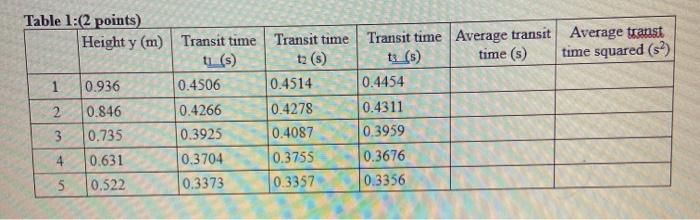 Solved Table 1:(2 points) Height y (m) Transit time Transit | Chegg.com