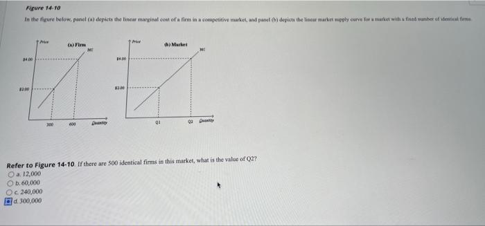 Solved Figure 14-10 In the figure below, panel (a) depicts | Chegg.com