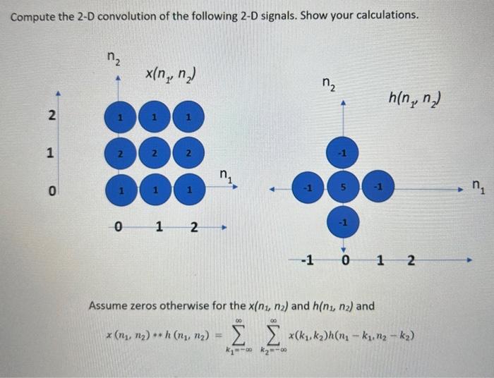 Solved Compute the 2-D convolution of the following 2-D | Chegg.com