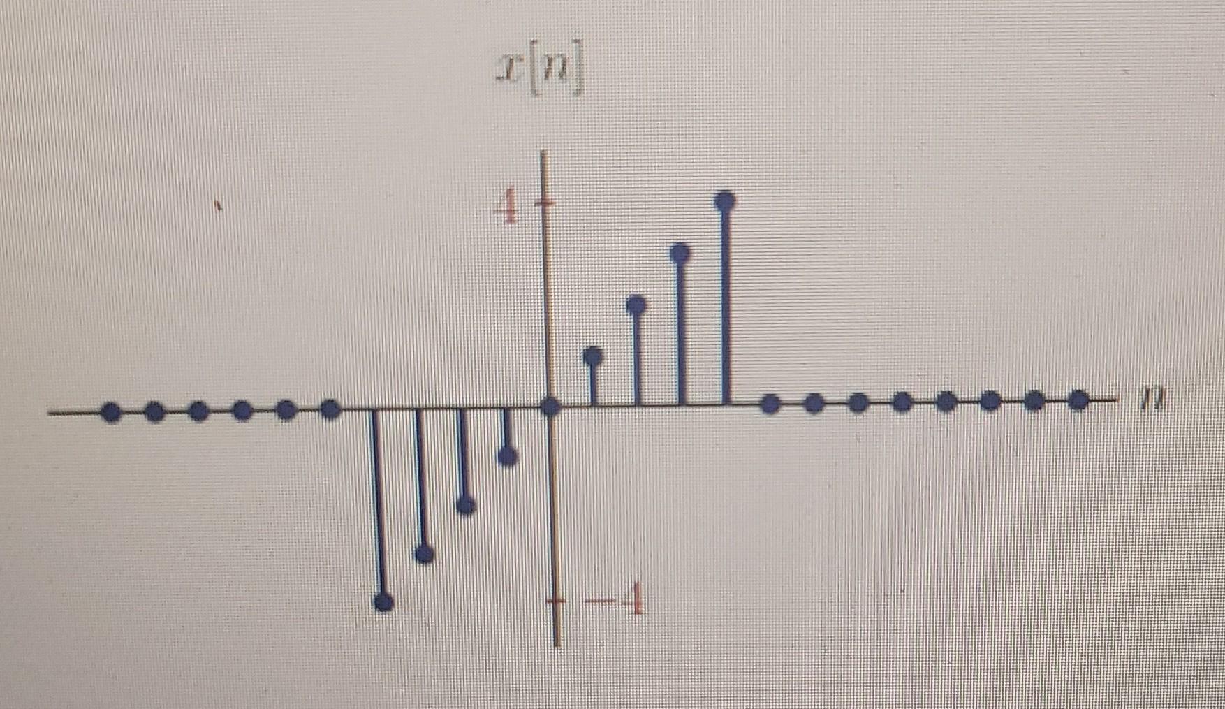 Solved sketch and label following signals a)x[2n-3] | Chegg.com