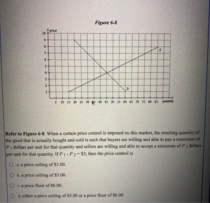 Solved Figure 6-8 1 price 10 9 8 s 7 3 2 D 5 10 15 20 25 30 | Chegg.com