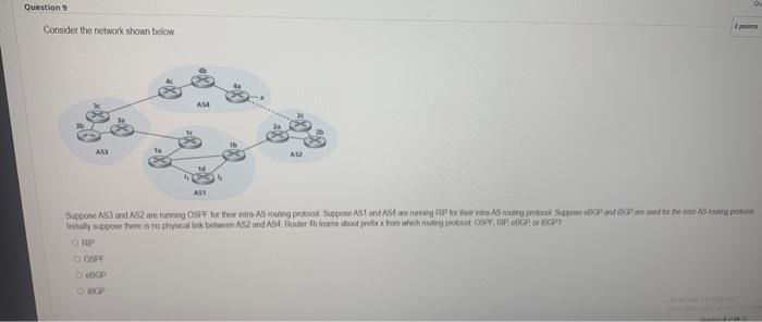 Solved Consider the network shown beiow Rip cosie nich | Chegg.com