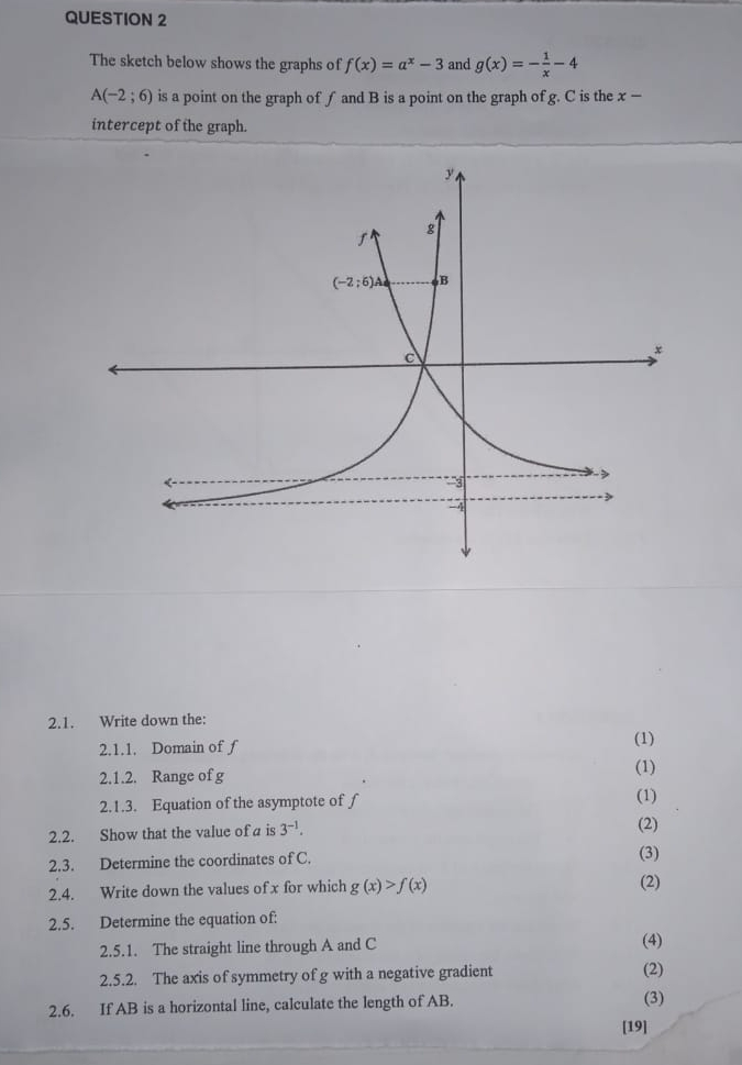 Solved QUESTION 2The sketch below shows the graphs of | Chegg.com
