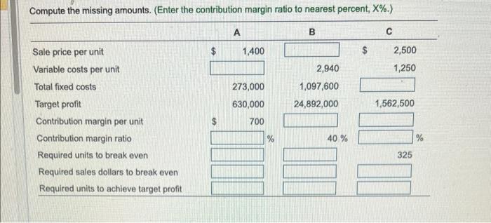 Solved Compute the missing amounts. (Enter the contribution | Chegg.com