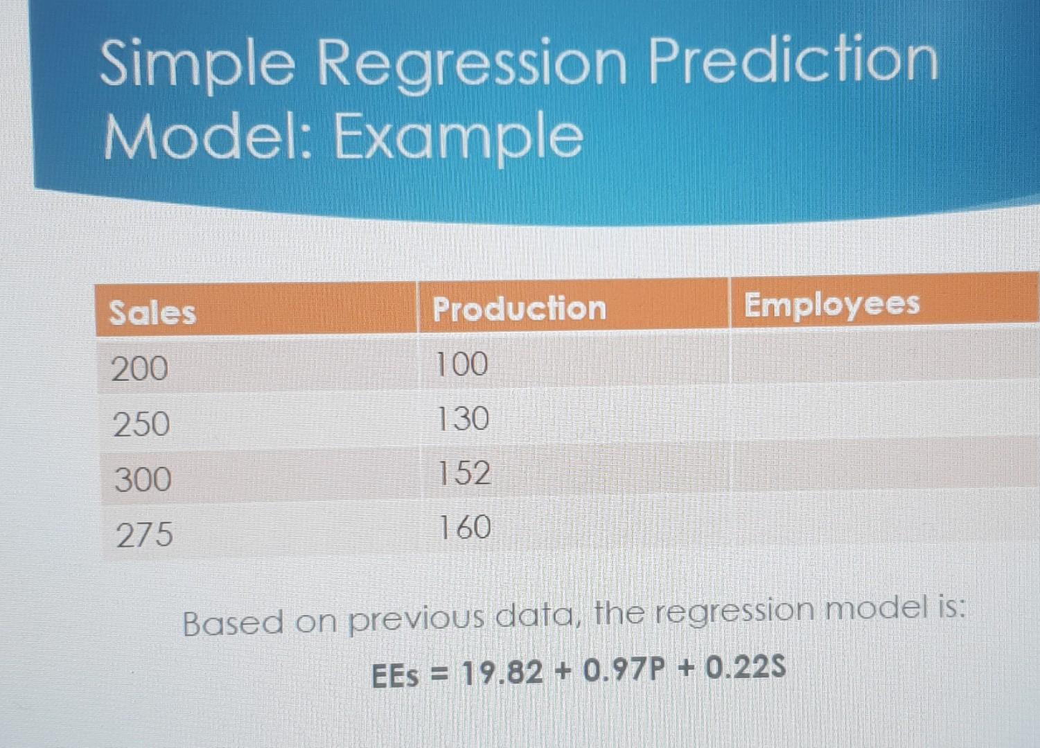 Solved Simple Regression Prediction Model: Example Sales | Chegg.com