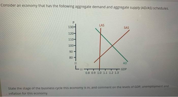 Solved Consider an economy that has the following aggregate | Chegg.com