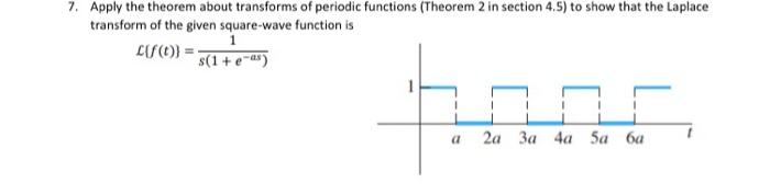 7. Apply the theorem about transforms of periodic | Chegg.com