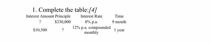 Solved 1. Complete the table:[4] Interest Rate 8% p.a. 12% | Chegg.com