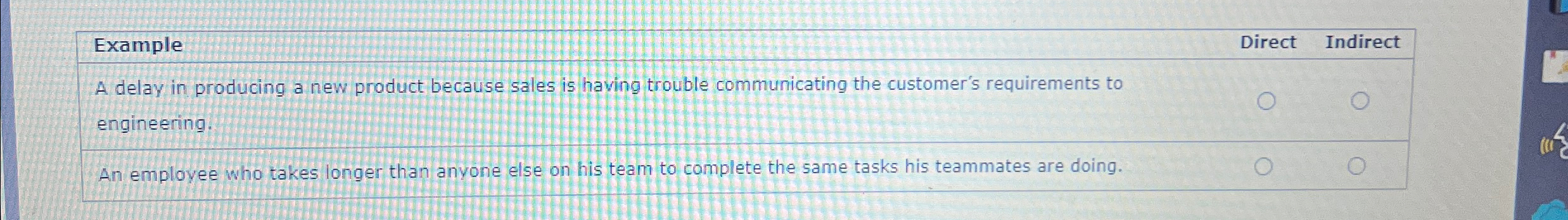 Solved ExampleDirectIndirectA delay in producing a new | Chegg.com