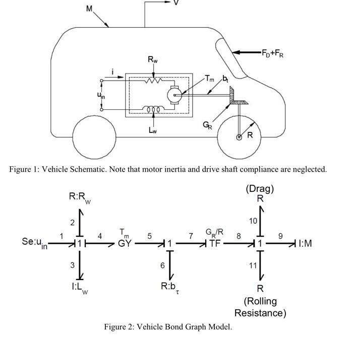 Solved Figure 1: Vehicle Schematic. Note that motor inertia | Chegg.com