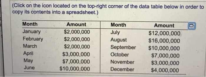 Solved Aggressive versus conservative seasonal funding | Chegg.com