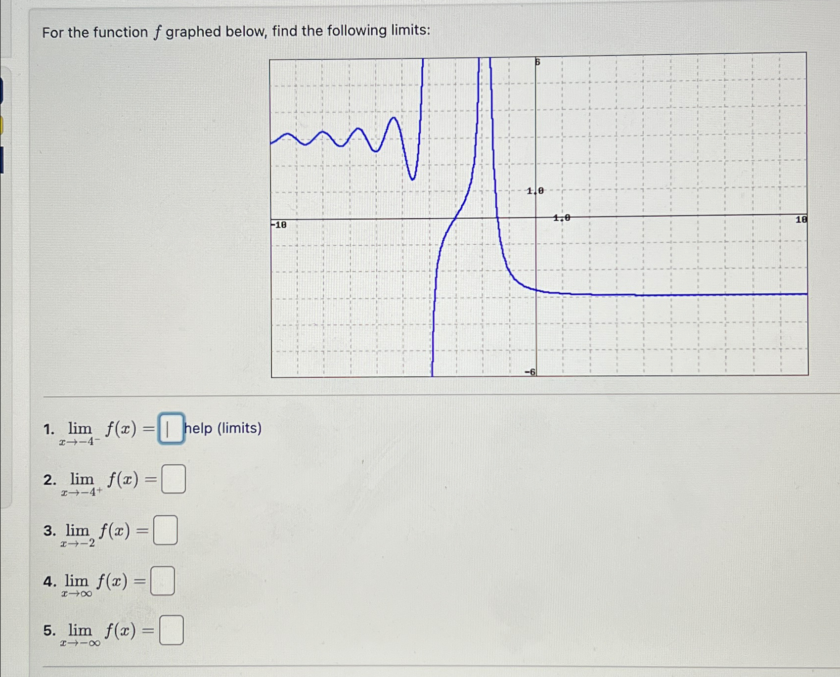 Solved For the function f ﻿graphed below, find the following | Chegg.com