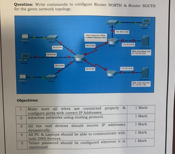Question: Write commands to configure Router NORTH & | Chegg.com