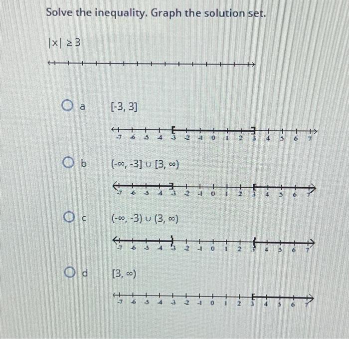 Solved Solve the inequality. Graph the solution set. a | Chegg.com