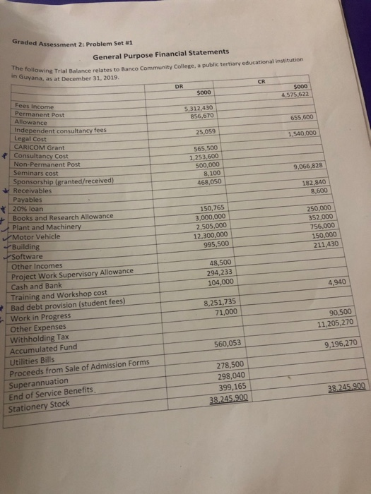 Solved Graded Assessment 2: Problem Set #1 General Purpose | Chegg.com