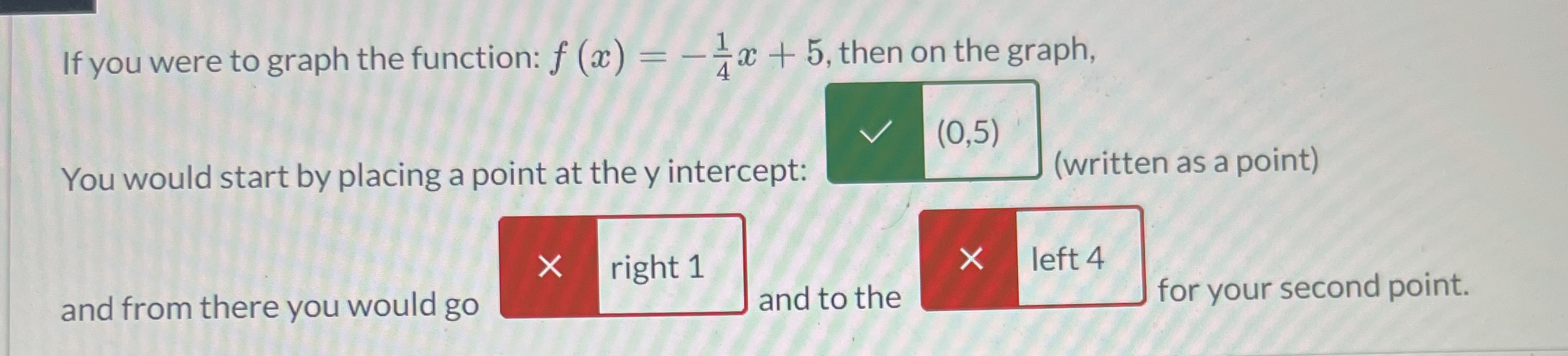 Solved If you were to graph the function: f(x)=-14x+5, ﻿then | Chegg.com