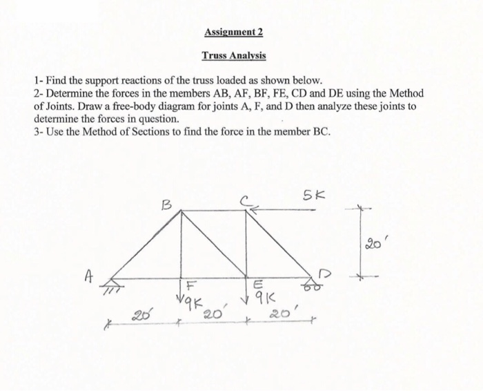 Solved Assignment 2 Truss Analysis 1- Find the support | Chegg.com