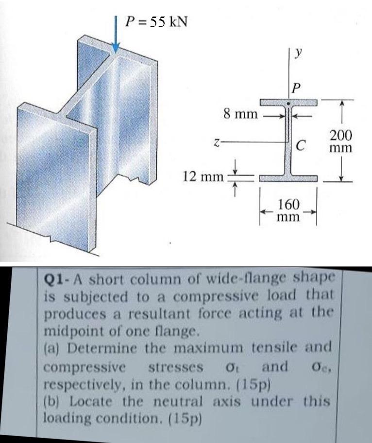 Solved Q1-A short column of wide-flange shape is subjected | Chegg.com