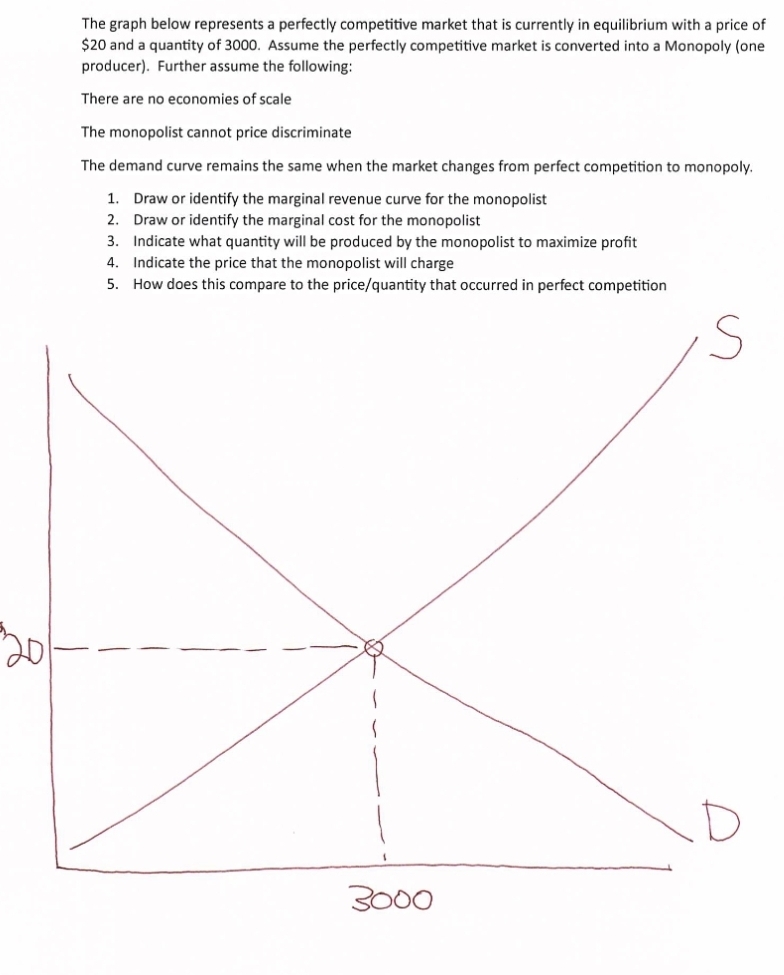 Solved The graph below represents a perfectly competitive | Chegg.com