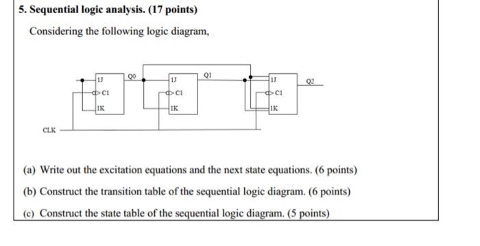 Solved 5. Sequential logic analysis. (17 points) Considering | Chegg.com