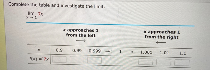 Solved Complete the table and investigate the limit. lim X - | Chegg.com