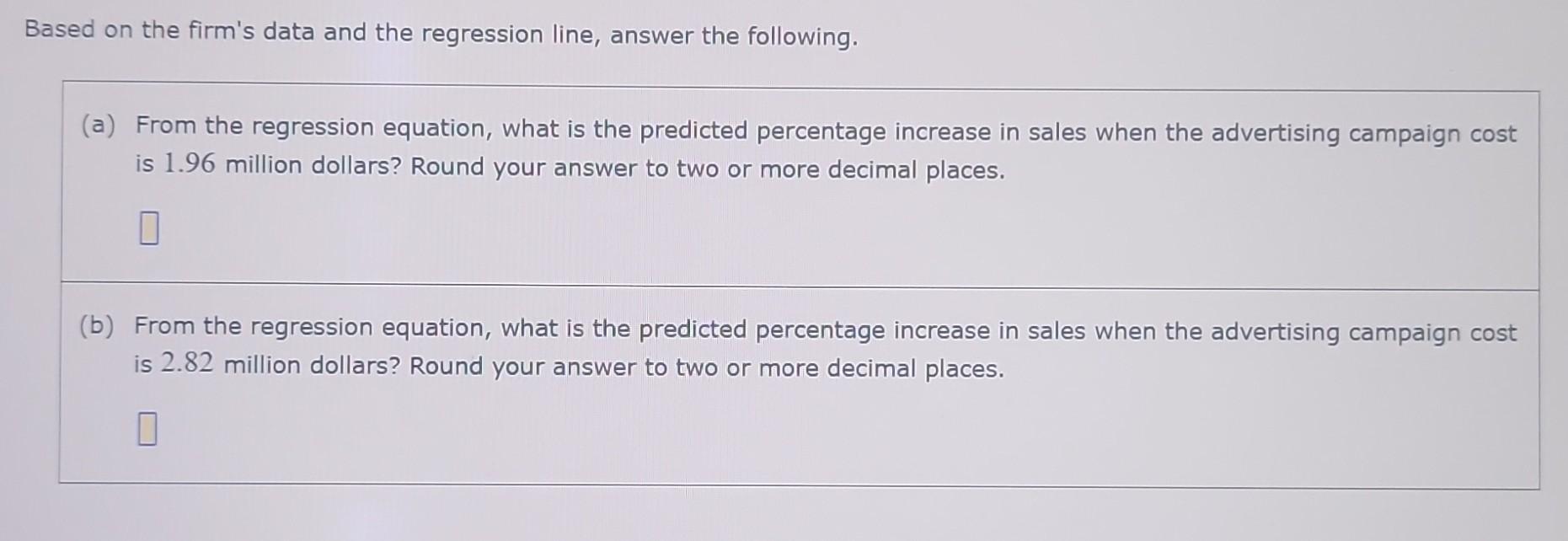 Solved Based on the firm's data and the regression line, | Chegg.com