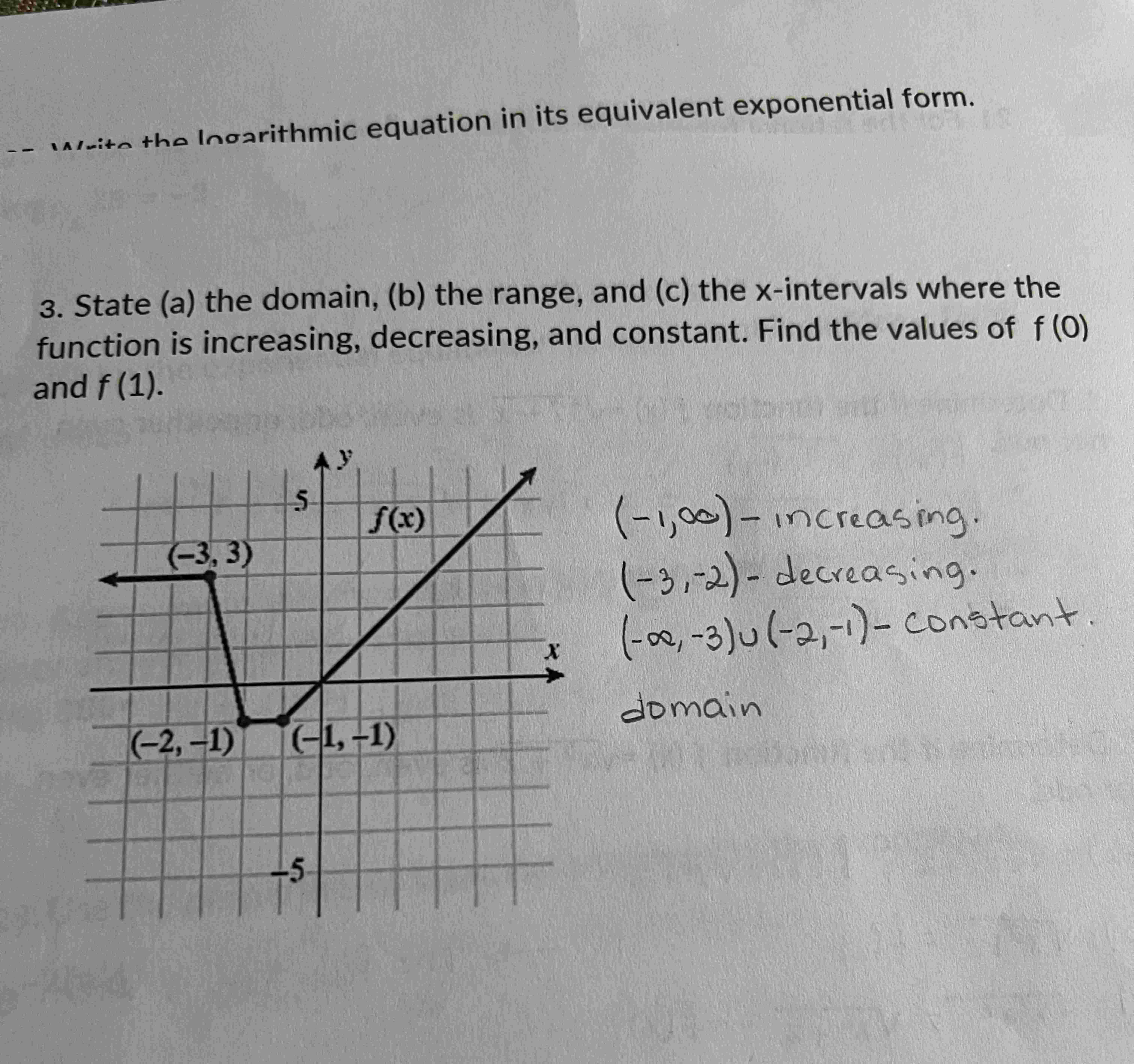 Solved state the domain, the range and the values of f(0) | Chegg.com