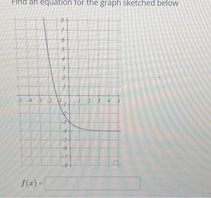 Solved Find an equation for the graph sketched below | Chegg.com