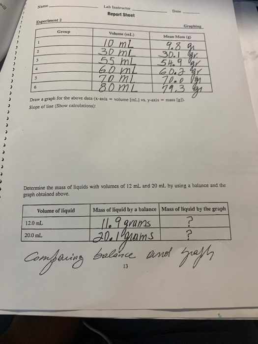 Solved Name Lab Instructor Report Sheet Date Experiment 2 0470