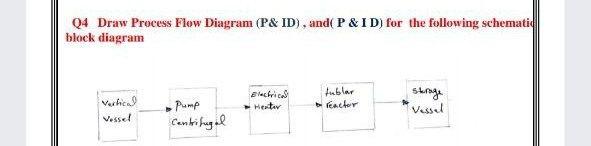 04 Draw Process Flow Diagram (P& ID), and( P & ID) | Chegg.com