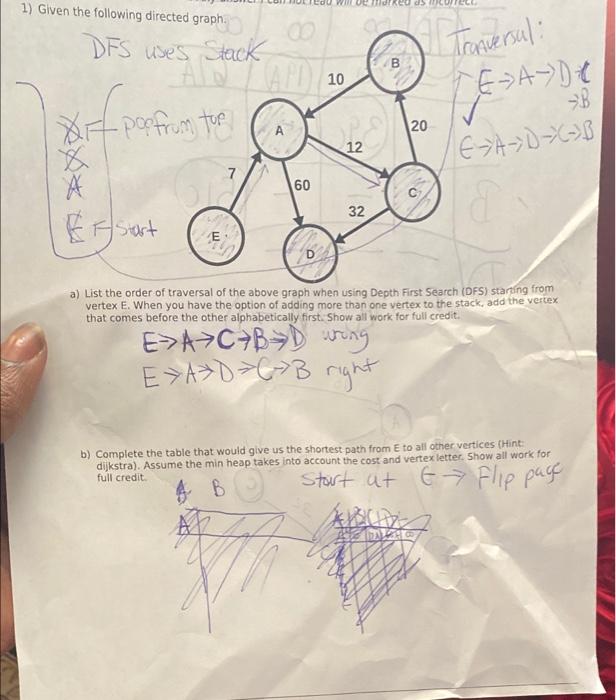 Solved 1) Given the following directed graph. WHO kedd DFS | Chegg.com