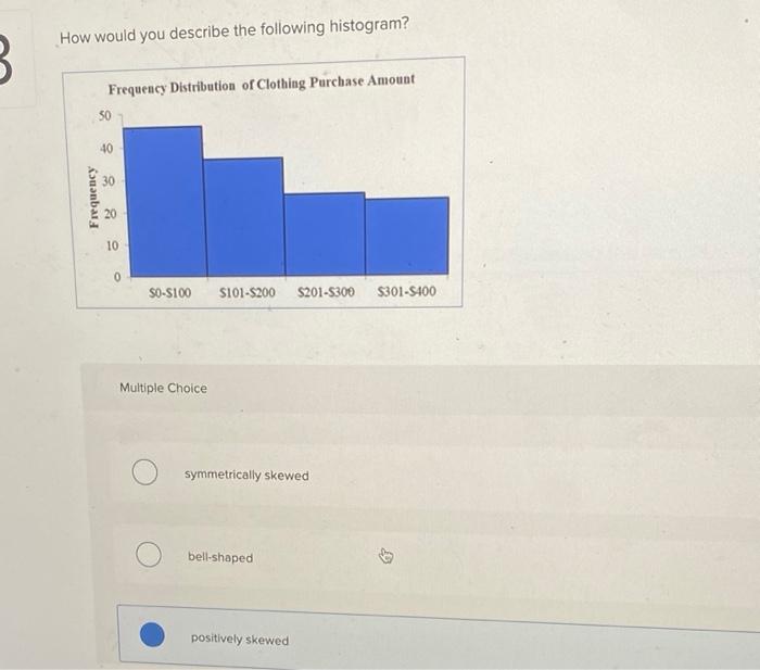 Solved How would you describe the following histogram? | Chegg.com