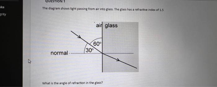Solved The diagram shows light passing from air into glass. | Chegg.com